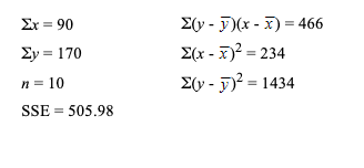 Solved A regression and correlation analysis resulted in the | Chegg.com