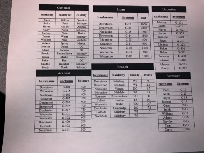 Solved Using the files Bank_Database.txt, Bank Drop | Chegg.com