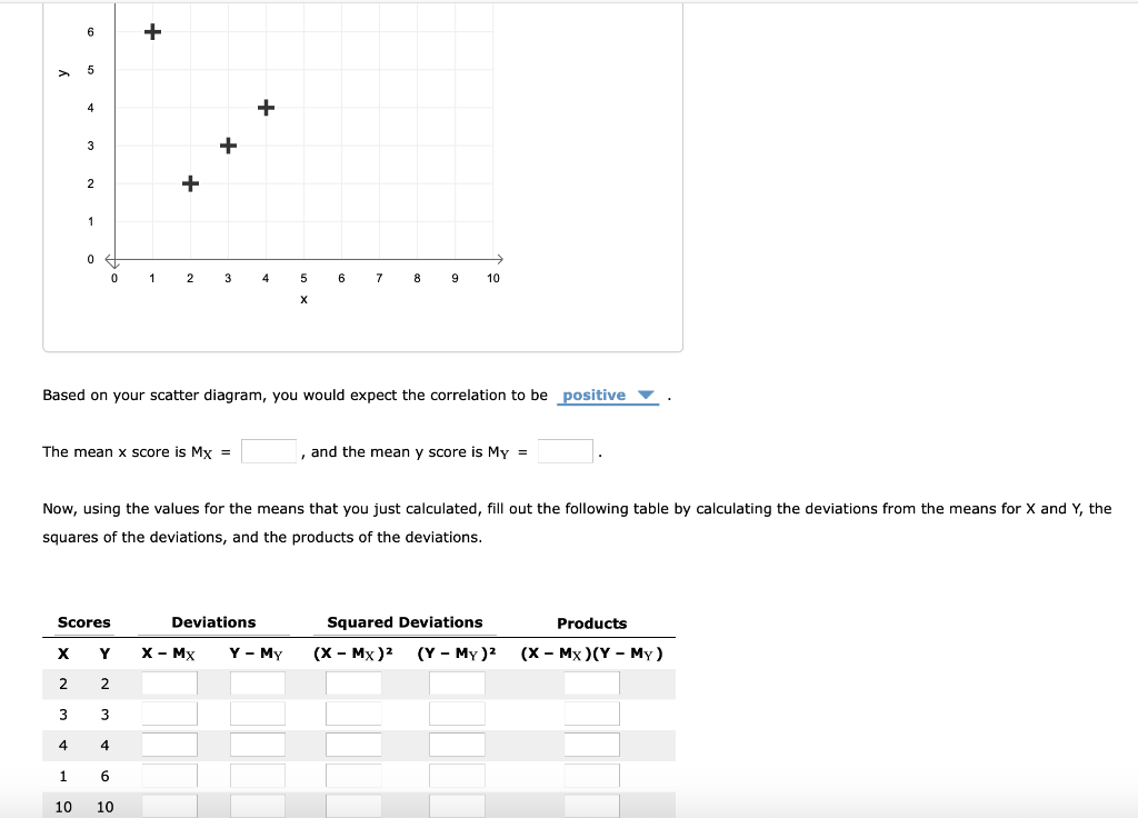 Solved Attempts: Average: / 8 4. Scatter plots and | Chegg.com