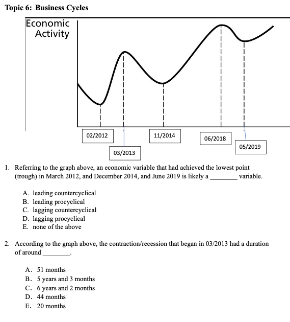 Solved Topic 6: Business Cycles 1. Referring to the graph | Chegg.com
