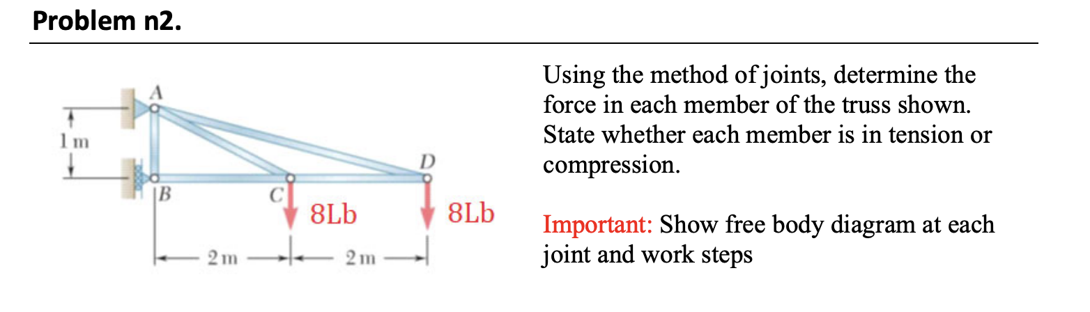 Solved Problem n2. Using the method of joints, determine the | Chegg.com