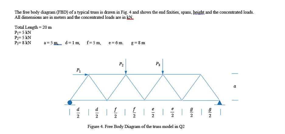 Solved The free body diagram (FBD) of a typical truss is | Chegg.com