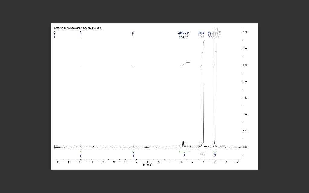 [Solved]: What is this compound? wet test results: chromi