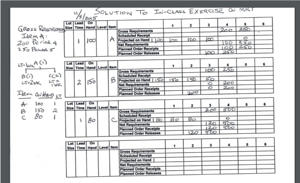 Use the sample problem for an MRP provided in the | Chegg.com