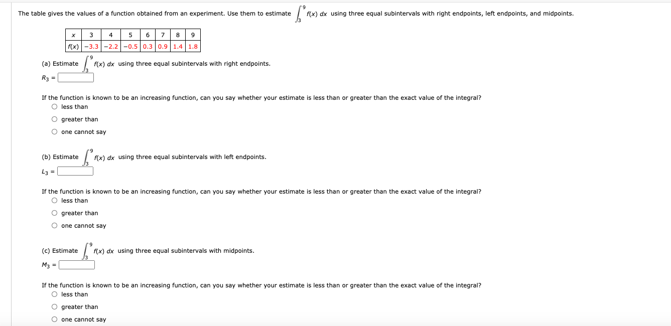 Solved The Table Gives The Values Of A Function Obtained 