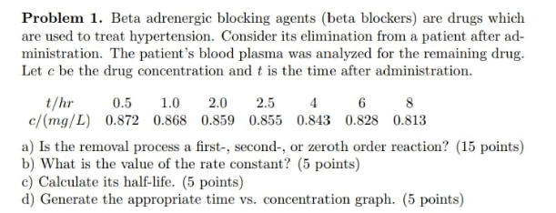 Solved 0.5 Problem 1. Beta adrenergic blocking agents (beta | Chegg.com