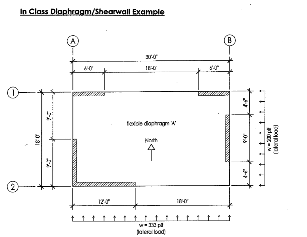 Solved 1. What is the shearwall unit shear along Lines 1 and | Chegg.com