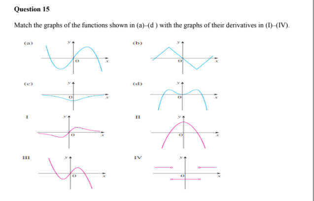 Solved Match The Graphs Of The Functions Shown In A D