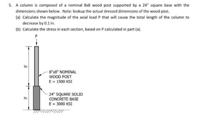 Solved . A column is composed of a nominal 8x8 wood post | Chegg.com