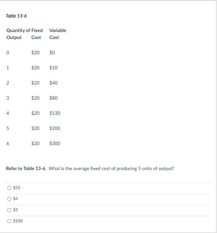 Solved Table 13-6 Quantity of Fixed Variable Output Cost | Chegg.com