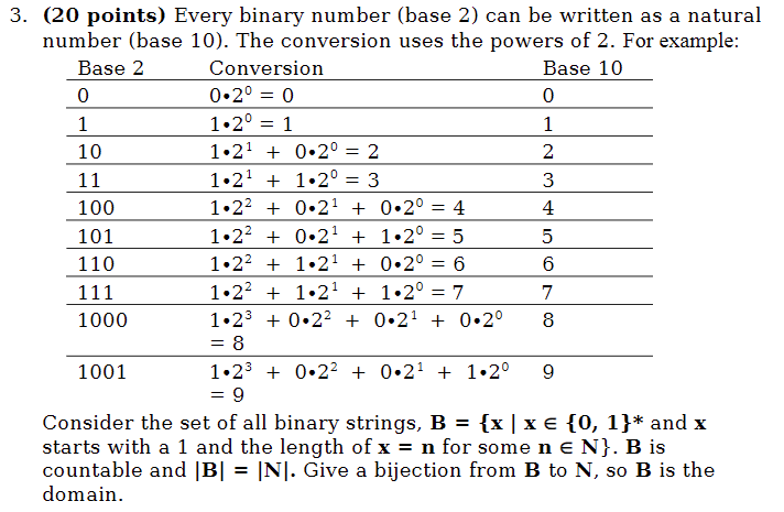 3. (20 points) Every binary number (base 2) can be | Chegg.com