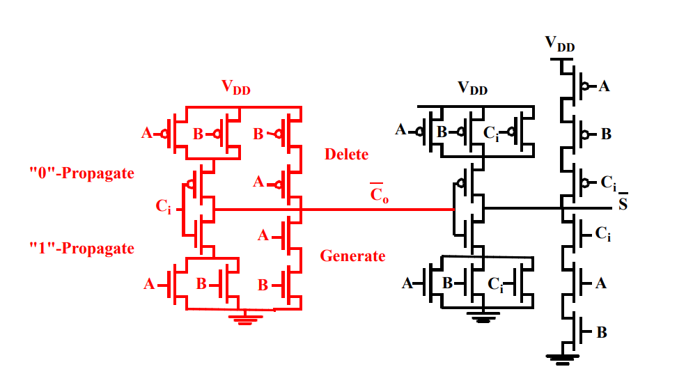 Solved Calculate the Worst-case delay of the mirror adder | Chegg.com Solved Calculate the Worst-case delay of the mirror adder | Chegg.com