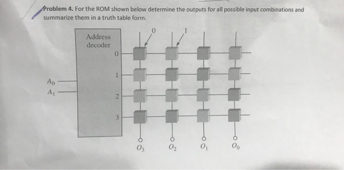 Solved roblem 4. For the ROM shown below determine the | Chegg.com