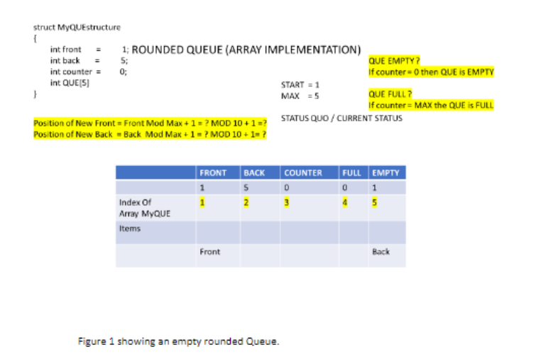 Solved 1. Figure 1shows a an empty rounded QUEUE . `2. Show | Chegg.com