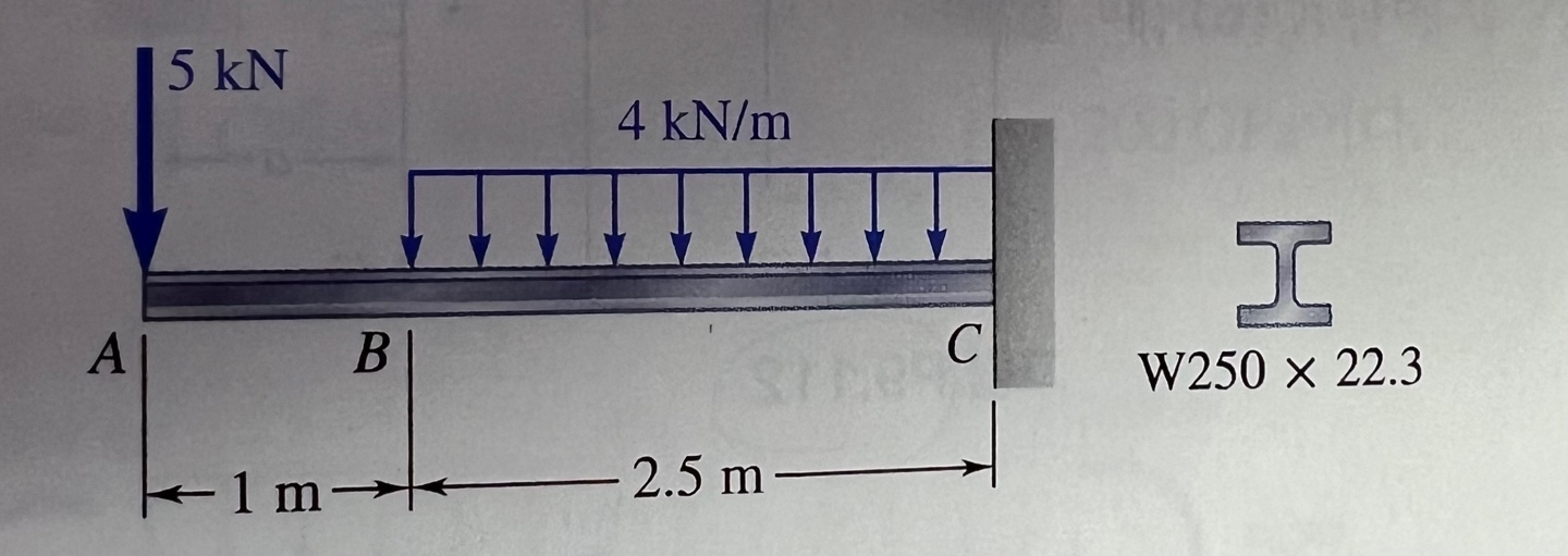 Solved Determine the slope of at point A, and the deflection | Chegg.com