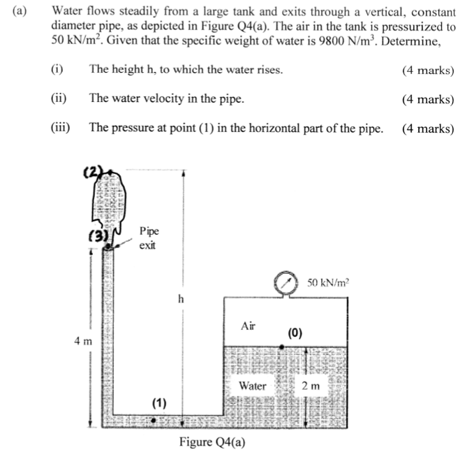 Solved Water flows steadily from a large tank and exits | Chegg.com