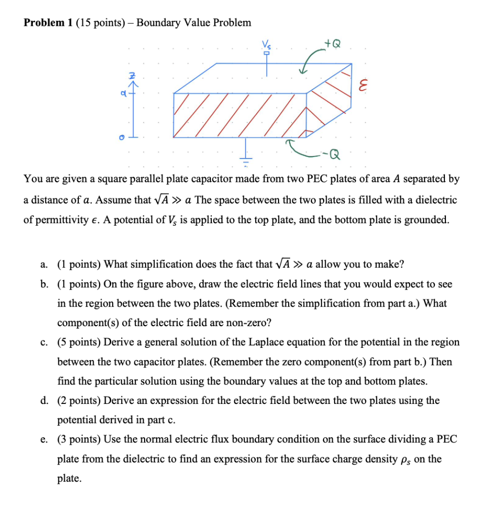 Solved Problem 1 (15 points) - Boundary Value Problem You | Chegg.com