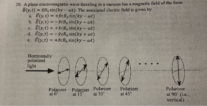 Solved A plane electromagnetic wave traveling in a vacuum | Chegg.com