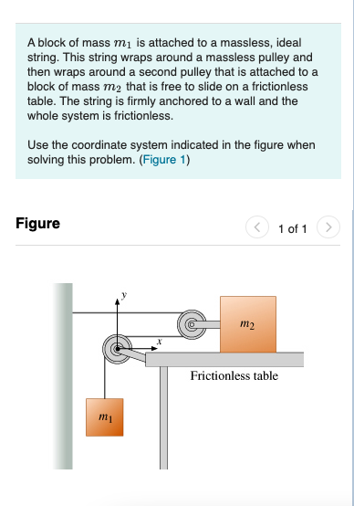 Solved A block of mass mi is attached to a massless, ideal | Chegg.com