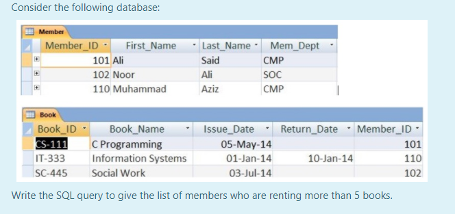 Solved Consider the following database: Member Member_ID | Chegg.com