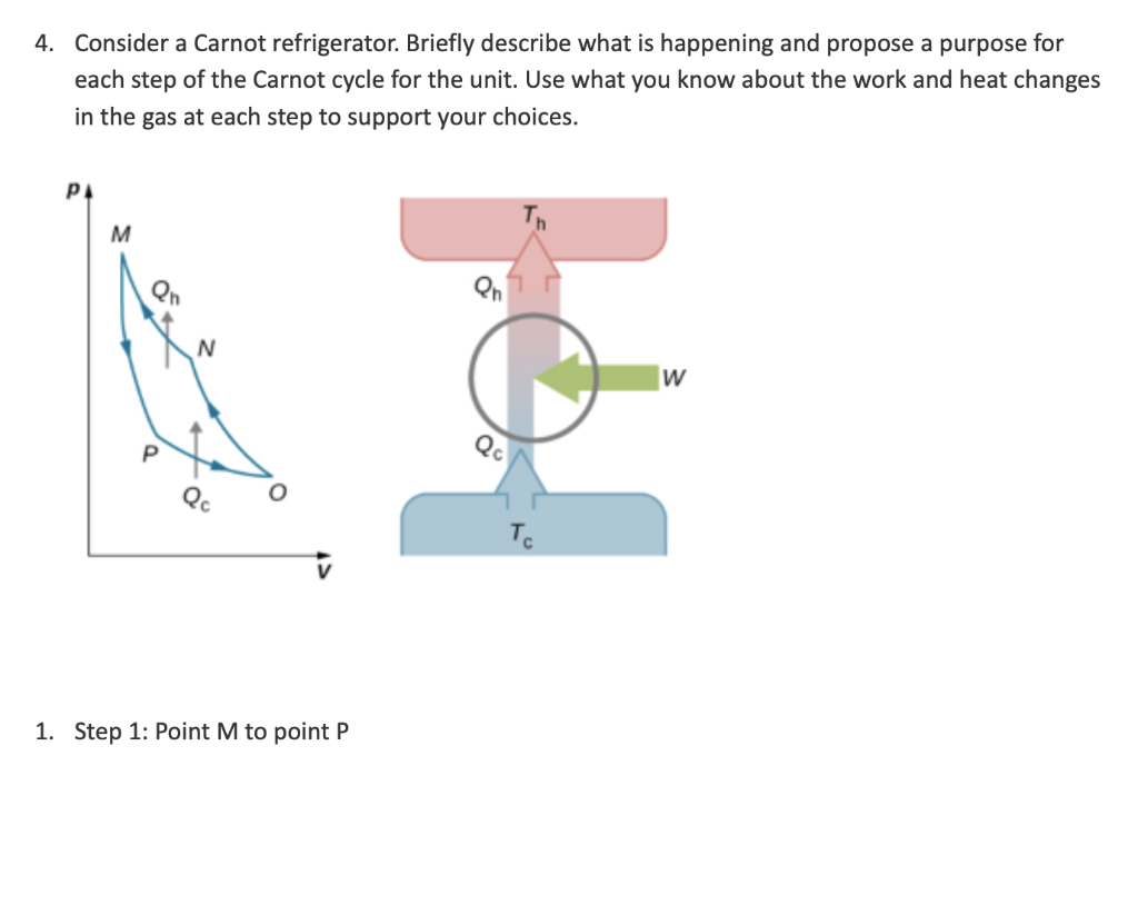 Solved 4. Consider a Carnot refrigerator. Briefly describe | Chegg.com