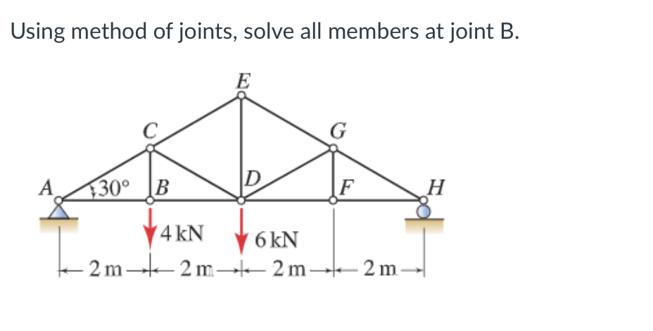 Solved Using method of joints, solve all members at joint B. | Chegg.com