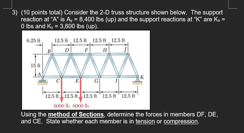 Solved (10 ﻿points total) ﻿Consider the 2-D ﻿truss structure | Chegg.com