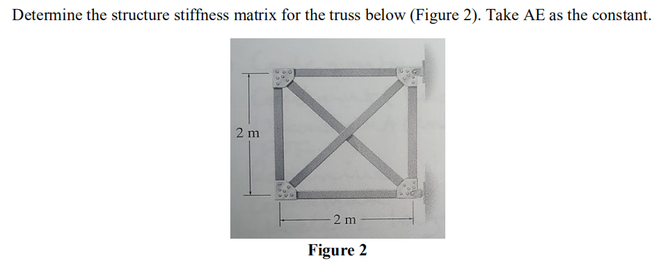 Solved Determine the structure stiffness matrix for the | Chegg.com