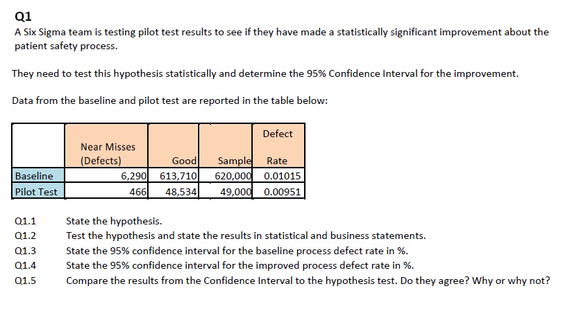 Solved Q1A Six Sigma team is testing pilot test results to | Chegg.com