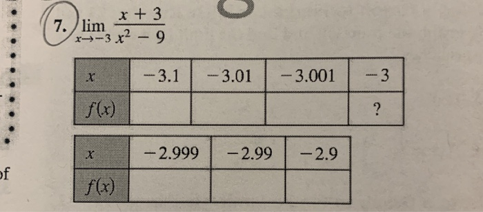 Solved Complete the table and use the result to estimate the | Chegg.com