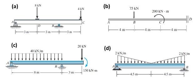 Solved WRITE THE MOMENT EQUATION USING DISCONTINUITY | Chegg.com