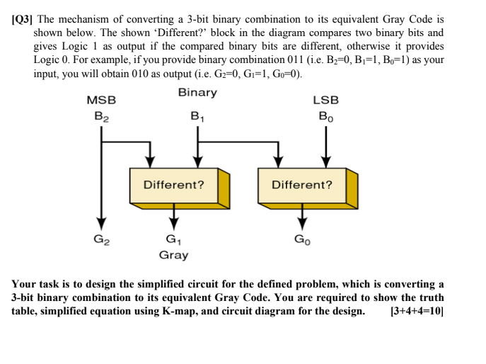 Solved [Q3] The mechanism of converting a 3-bit binary | Chegg.com