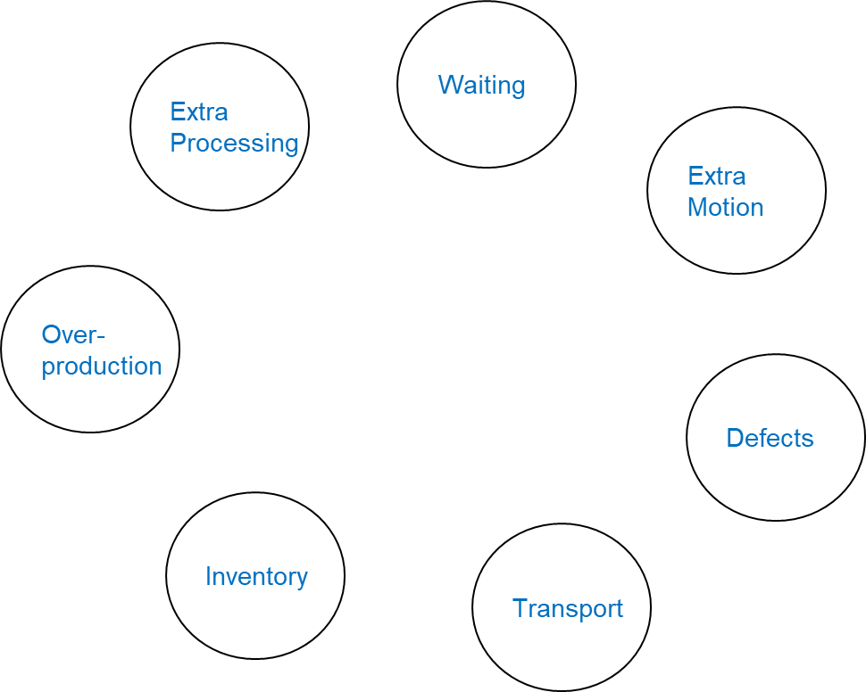 Solved Interrelationship Digraph: Prioritizing Modes of | Chegg.com