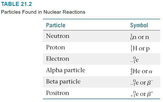 Solved Indicate the number of protons and neutrons in the | Chegg.com