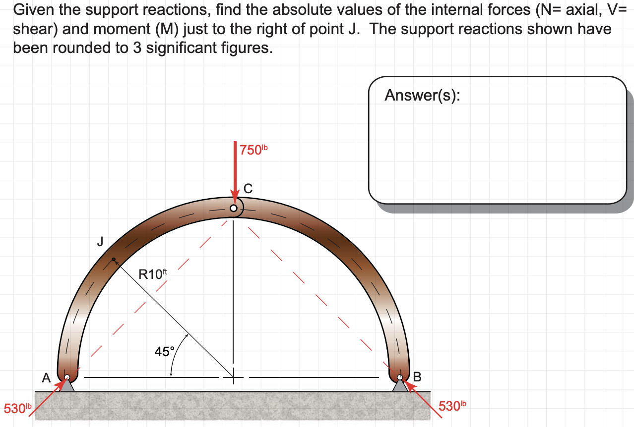 Solved Given the support reactions, find the absolute values | Chegg.com