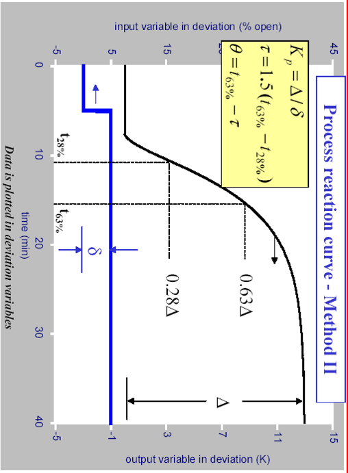 \begin{tabular}{lll|l|l} & 0.63Δ & & \\ & & & | Chegg.com