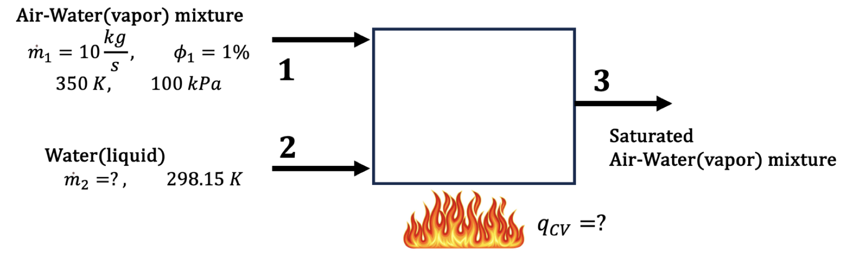 Solved Consider the following for the heating and | Chegg.com