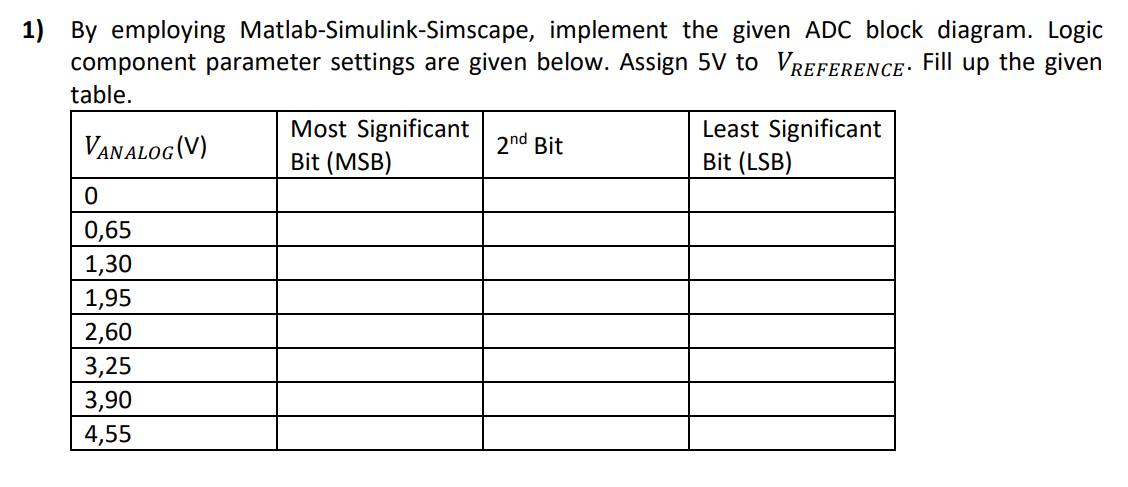 Solved By employing Matlab-Simulink-Simscape, implement the | Chegg.com