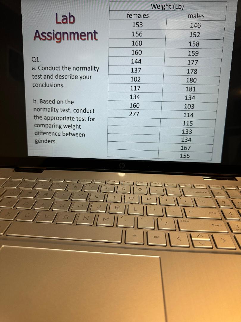 Solved Conduct the normality test and describe your | Chegg.com Solved Conduct the normality test and describe your | Chegg.com