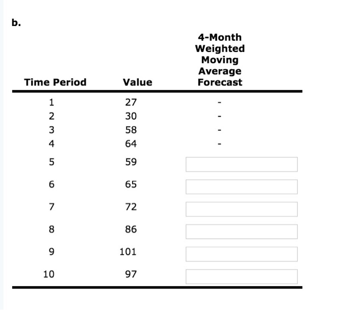 Solved Question S Use the following time-series data to | Chegg.com