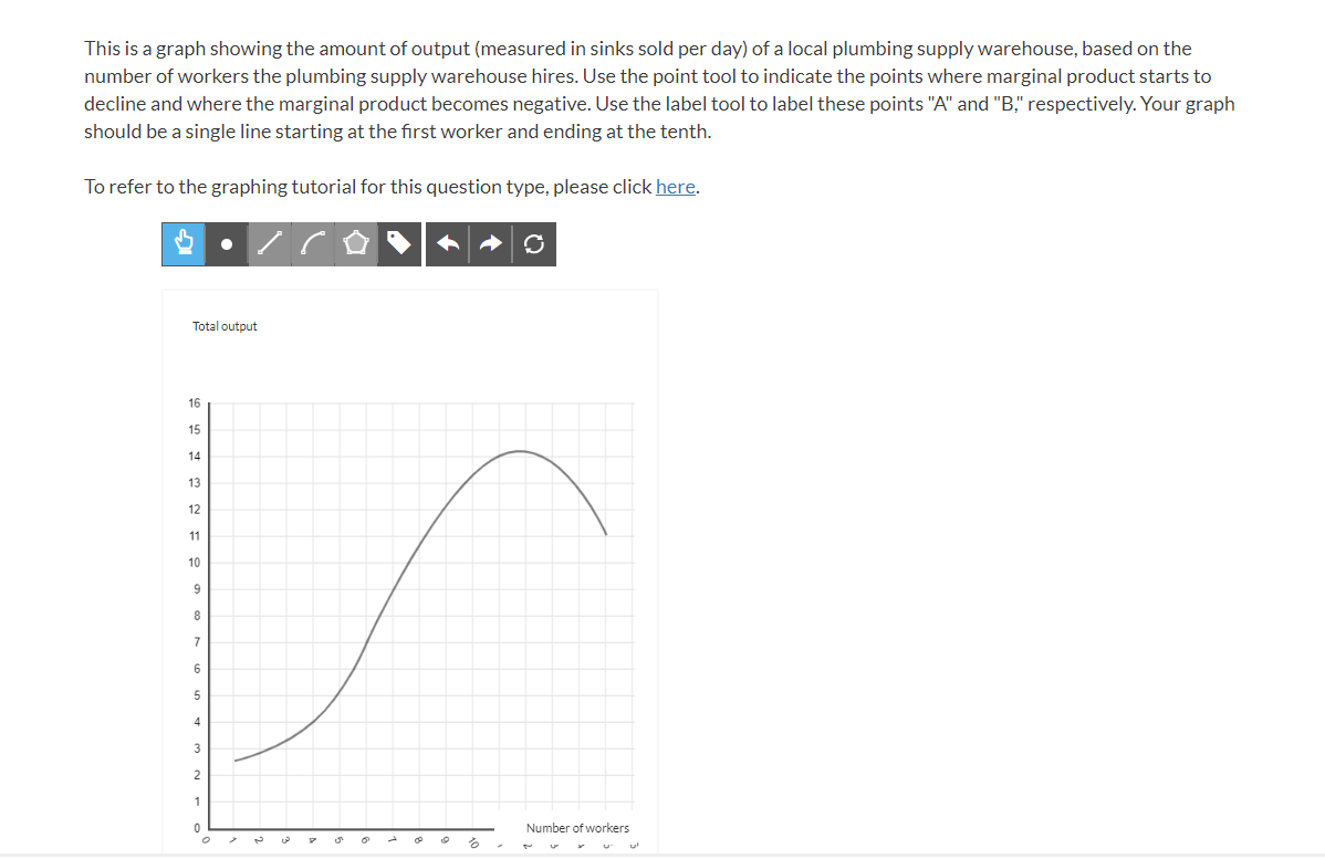 Solved This is a graph showing the amount of output | Chegg.com