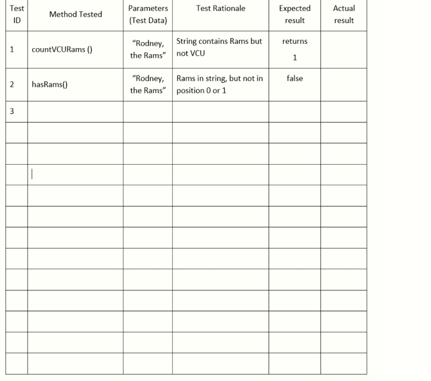 Solved Suppose that another programmer has implemented | Chegg.com