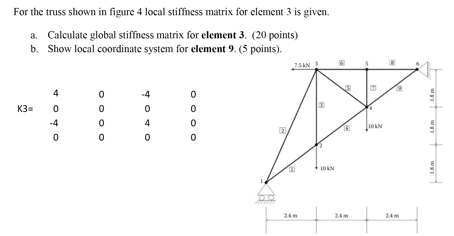 Solved For the truss shown in figure 4 local stiffness | Chegg.com