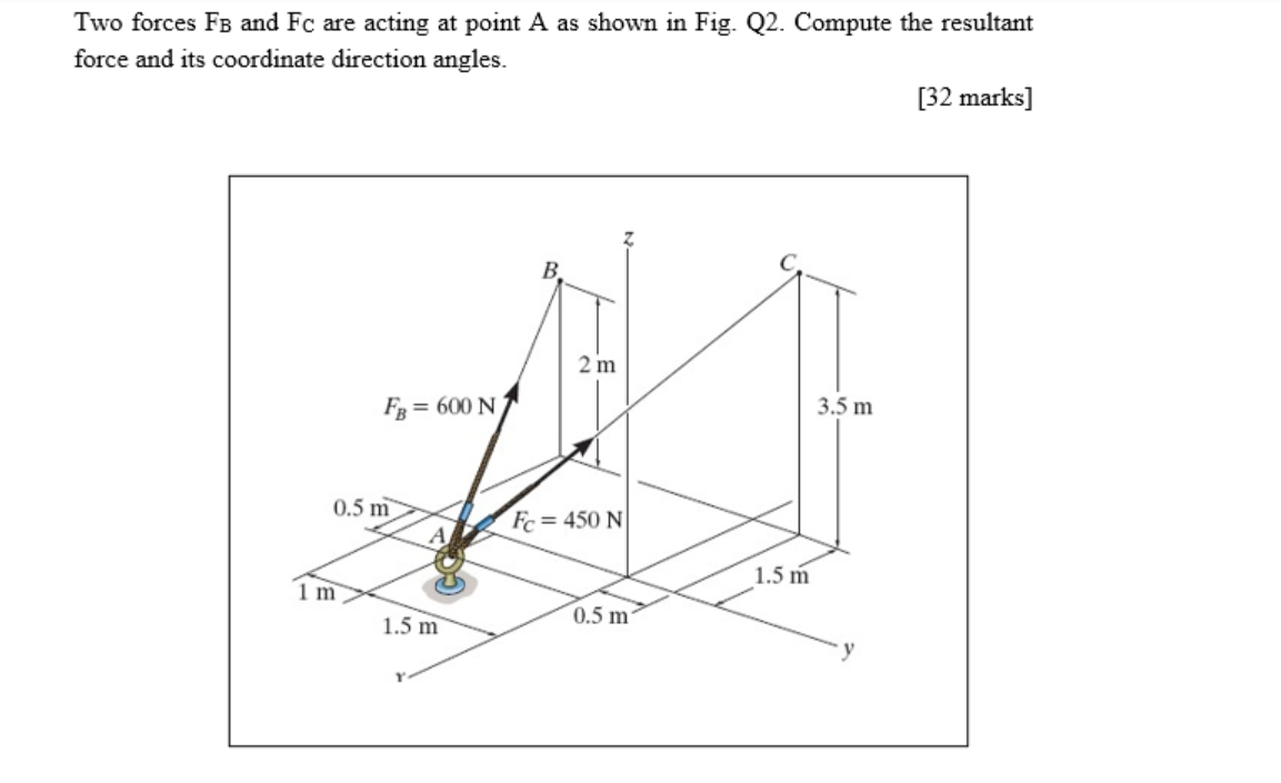 Solved Two forces FB and Fc are acting at point A as shown | Chegg.com