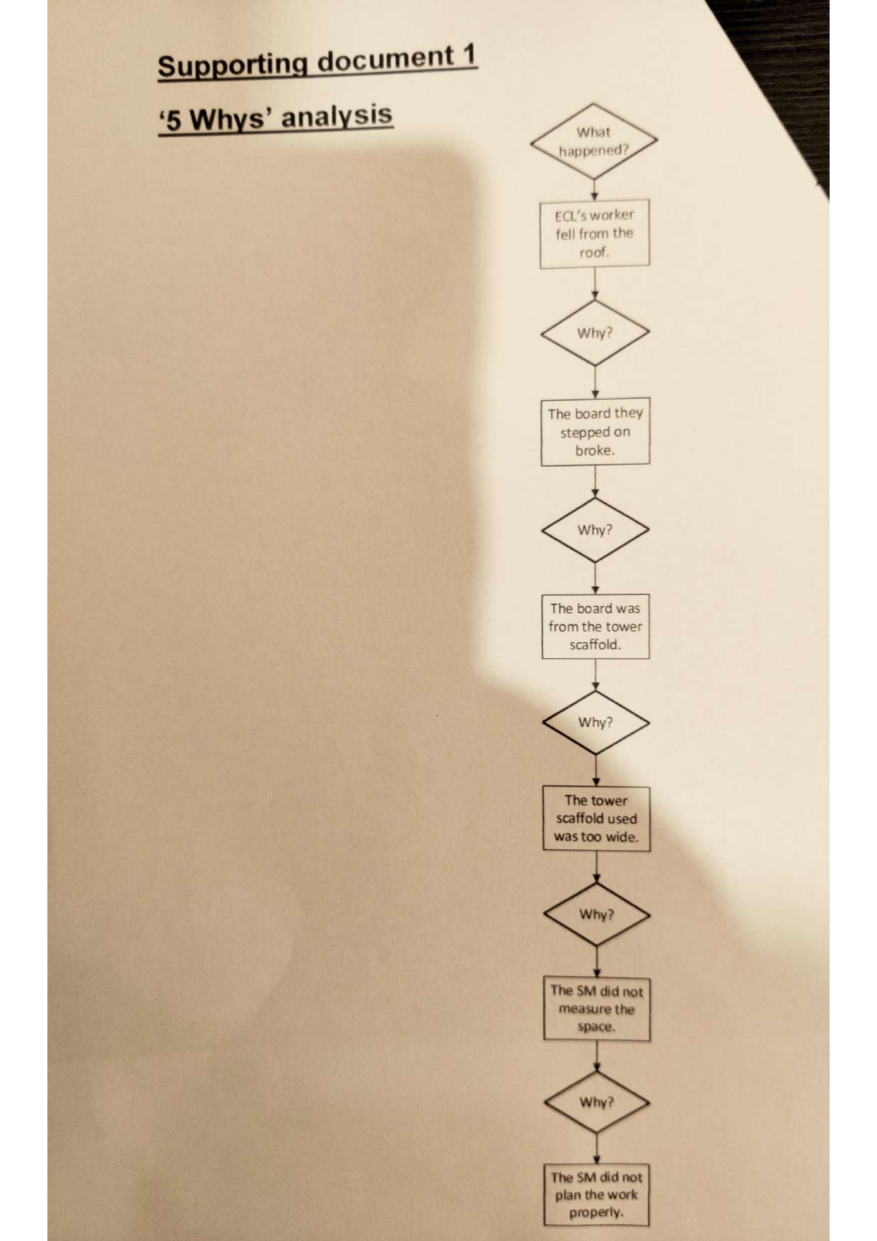 Solved (a) Comment on the application of the ‘5 Whys’ | Chegg.com