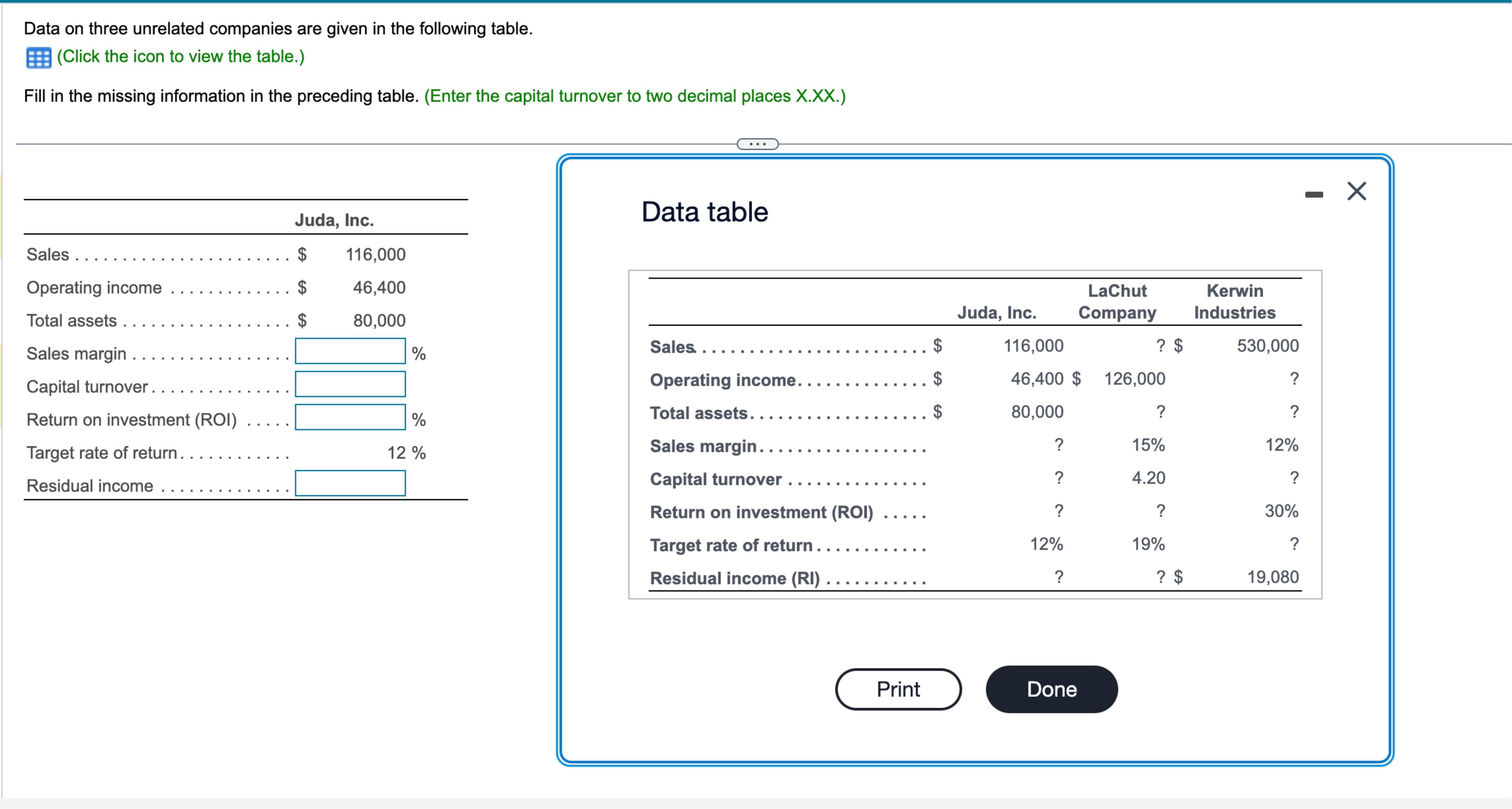 Solved Data on three unrelated companies are given in the | Chegg.com