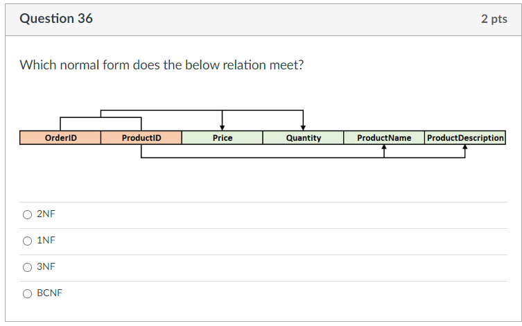 Which normal form does the below relation meet? 2NF | Chegg.com