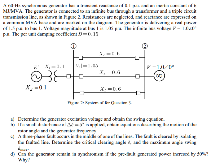 Solved A 60-Hz synchronous generator has a transient | Chegg.com