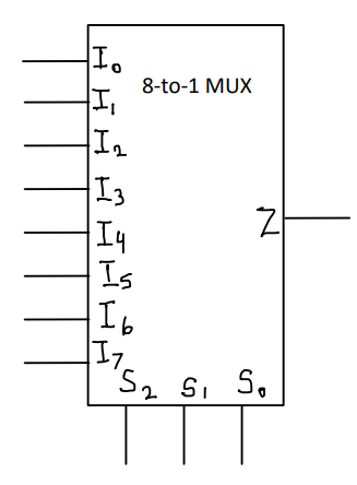 Solved An 8‐to‐1 MUX (Multiplexer) is shown below. a) | Chegg.com