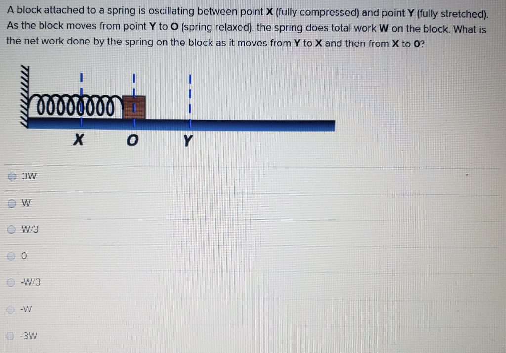 Solved A block attached to a spring is oscillating between | Chegg.com